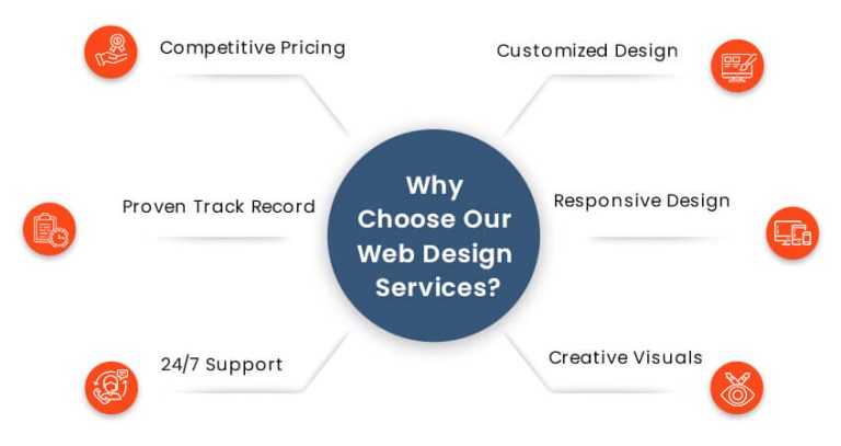 Web Design Toronto | SEO Toronto Experts