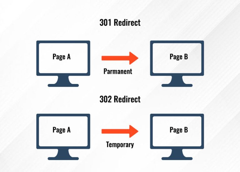 301 Moved Permanently: What It Is And How To Fix It